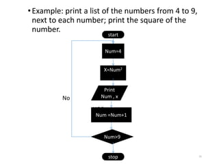 Chapter 1 Introduction to computer components | PPT