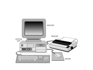 Chapter 1 Introduction to computer components | PPT
