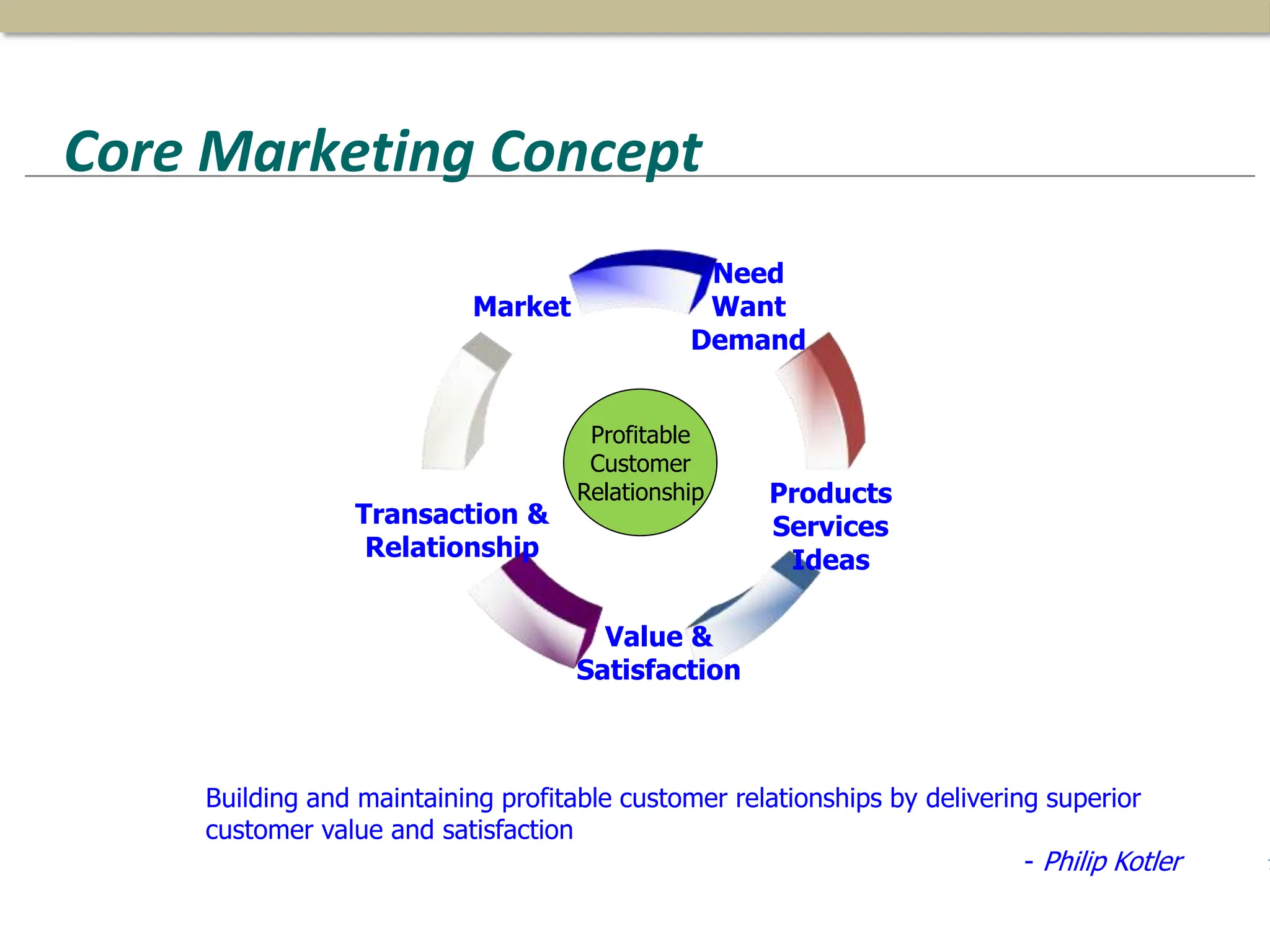 Chapter 1 - Customer satisfaction and loyalty.ppt