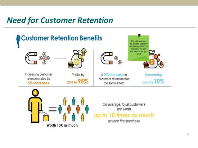 Chapter 1 - Customer satisfaction and loyalty.ppt
