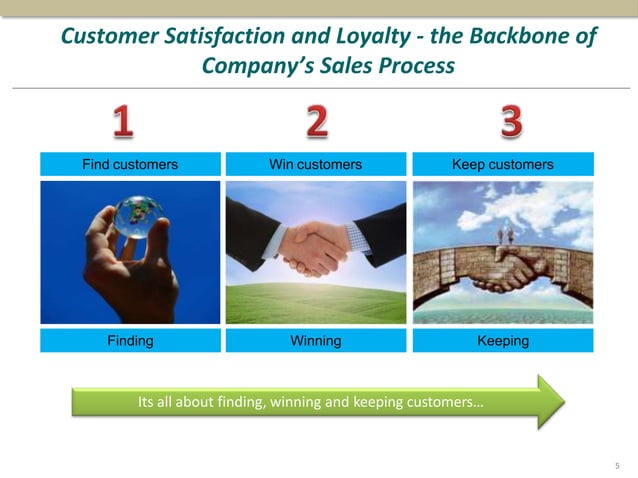 Chapter 1 - Customer satisfaction and loyalty.ppt