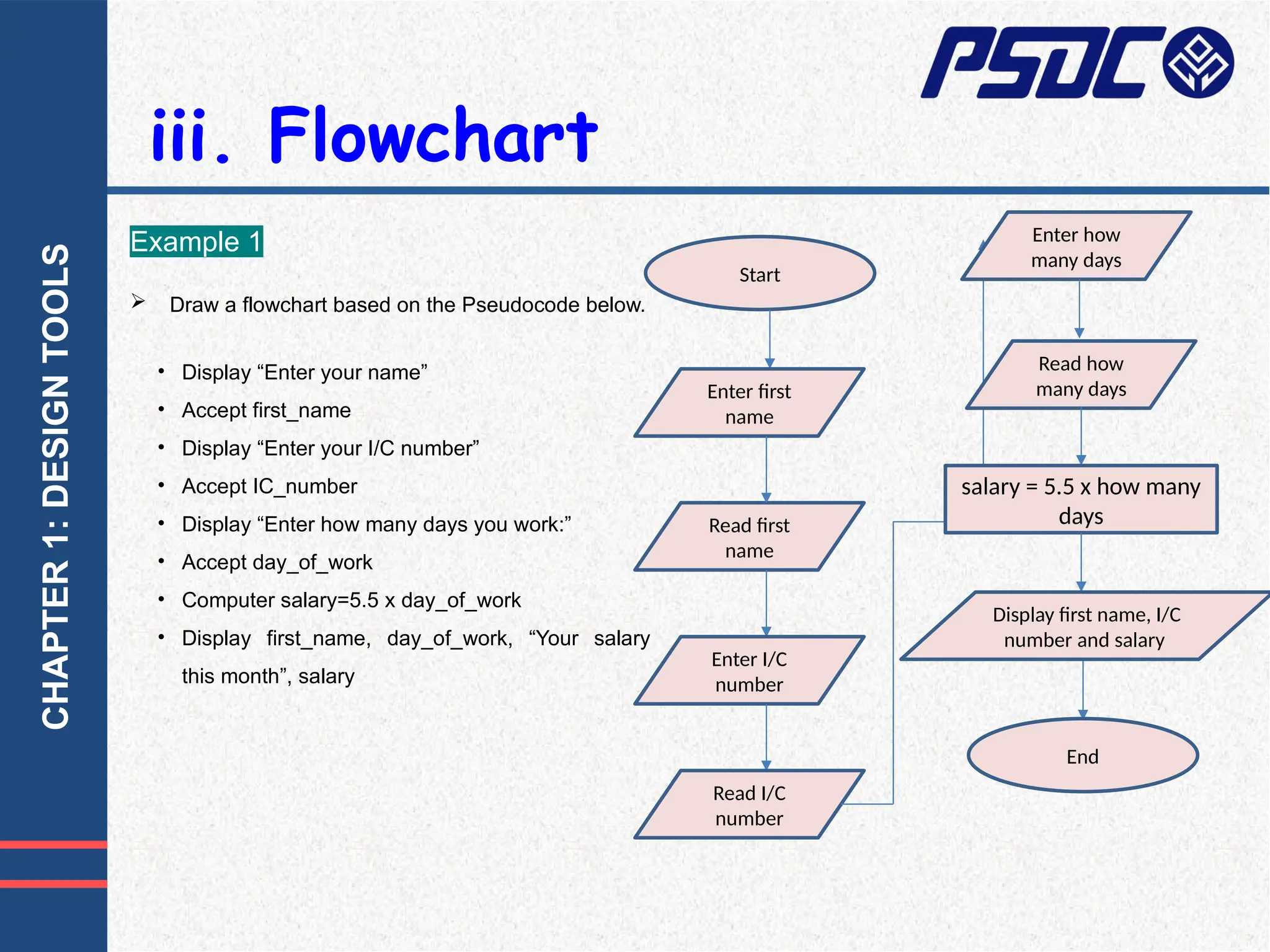 Fundamentals of C Programming Chapter 1 - Design Tools.pptx