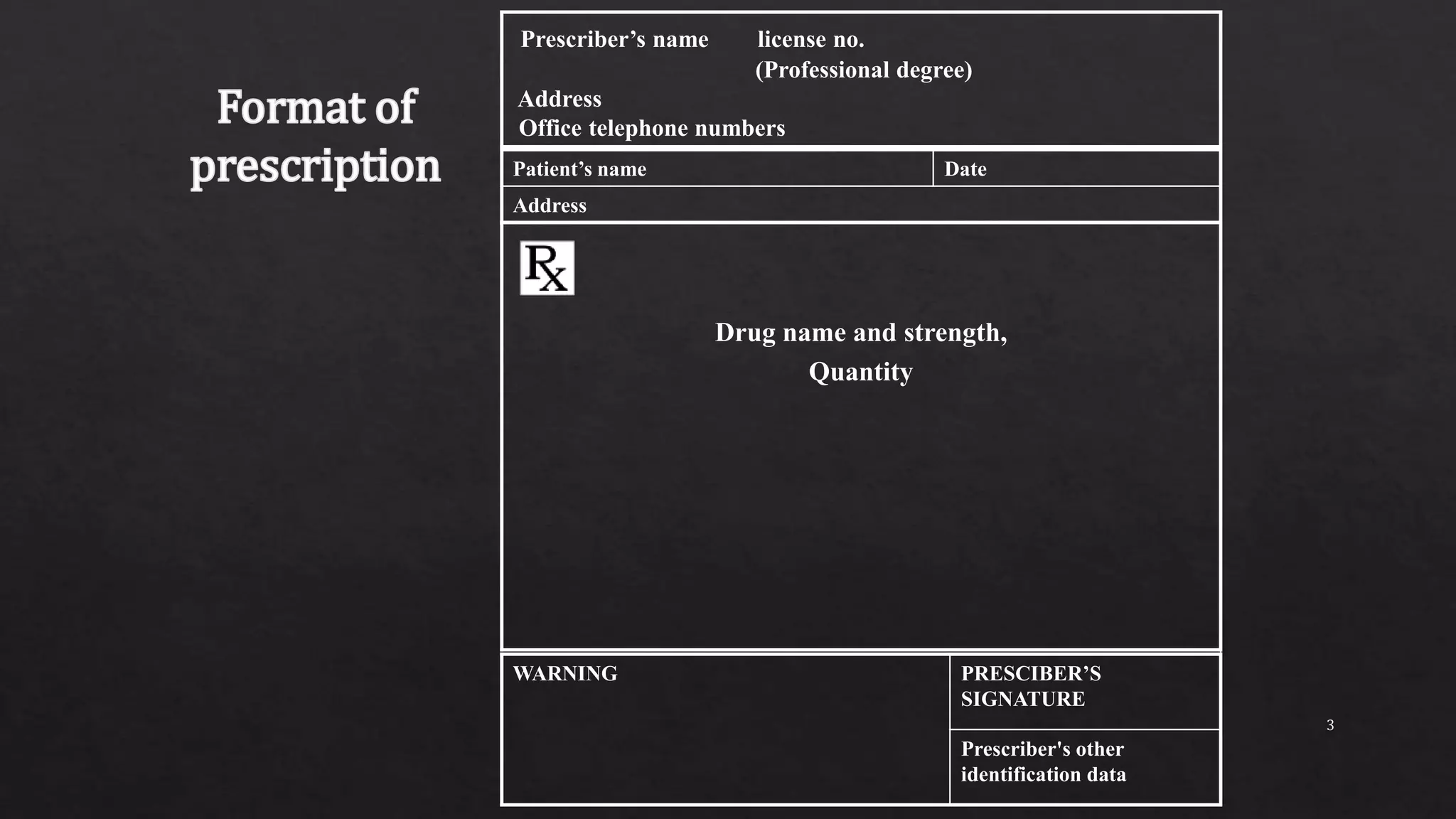 Prescription | Parts of Prescription | Handling of Prescription | PPTX