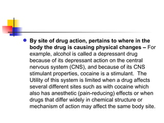 Chapter 1 Drug Use And Abuse | PPT