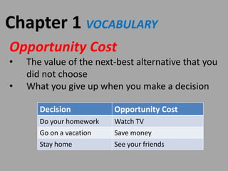 Chapter 1 - Economic Decisions and Systems | PPT
