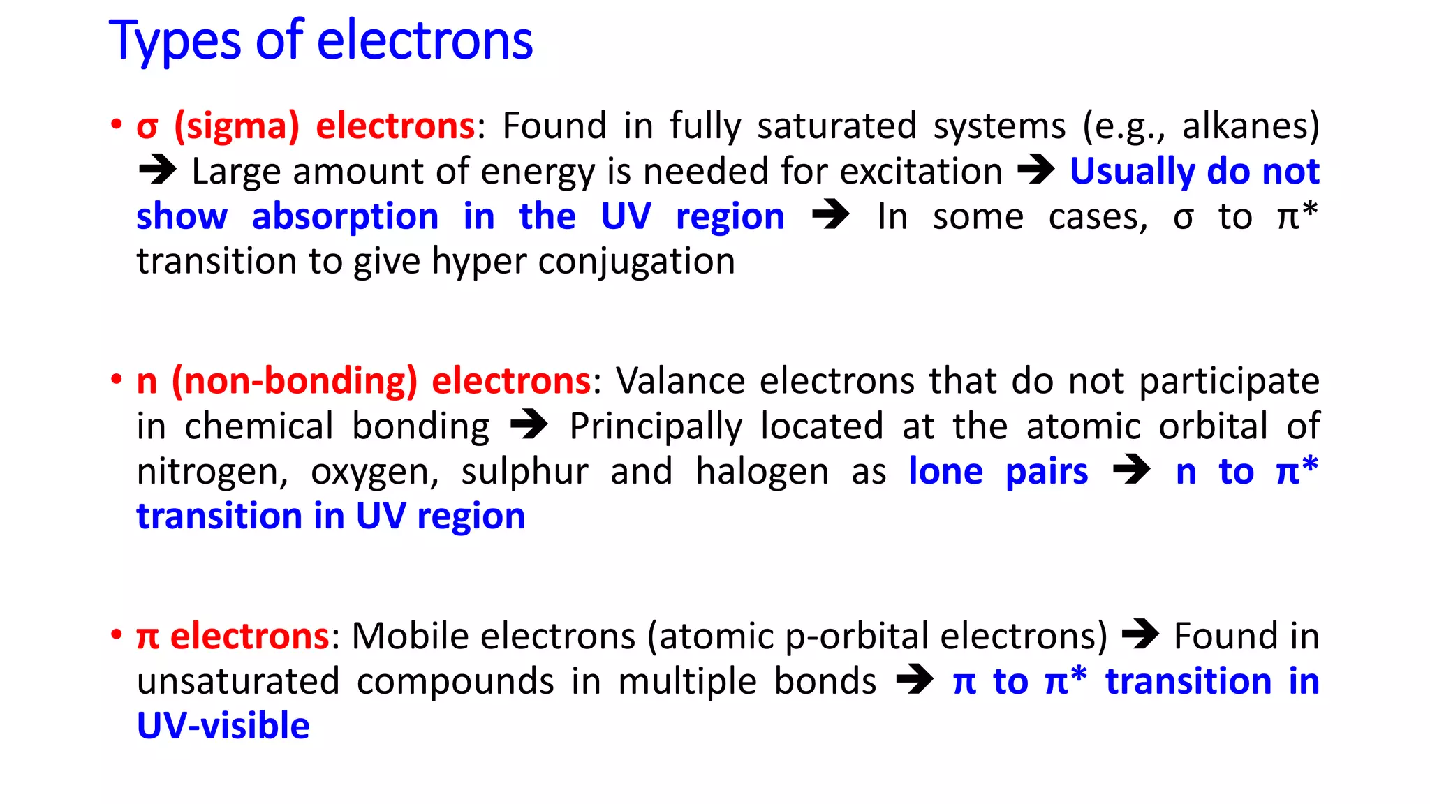 Electromagnetic radiation and absorption spectroscopy.pptx