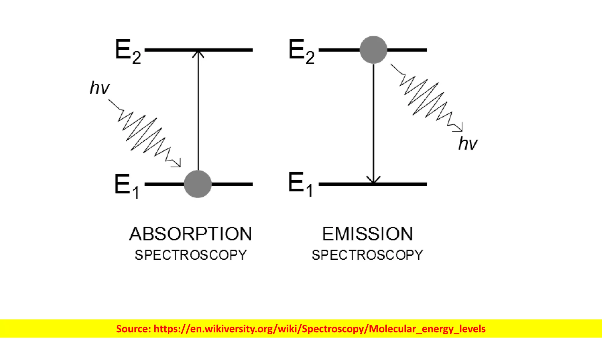 Electromagnetic radiation and absorption spectroscopy.pptx