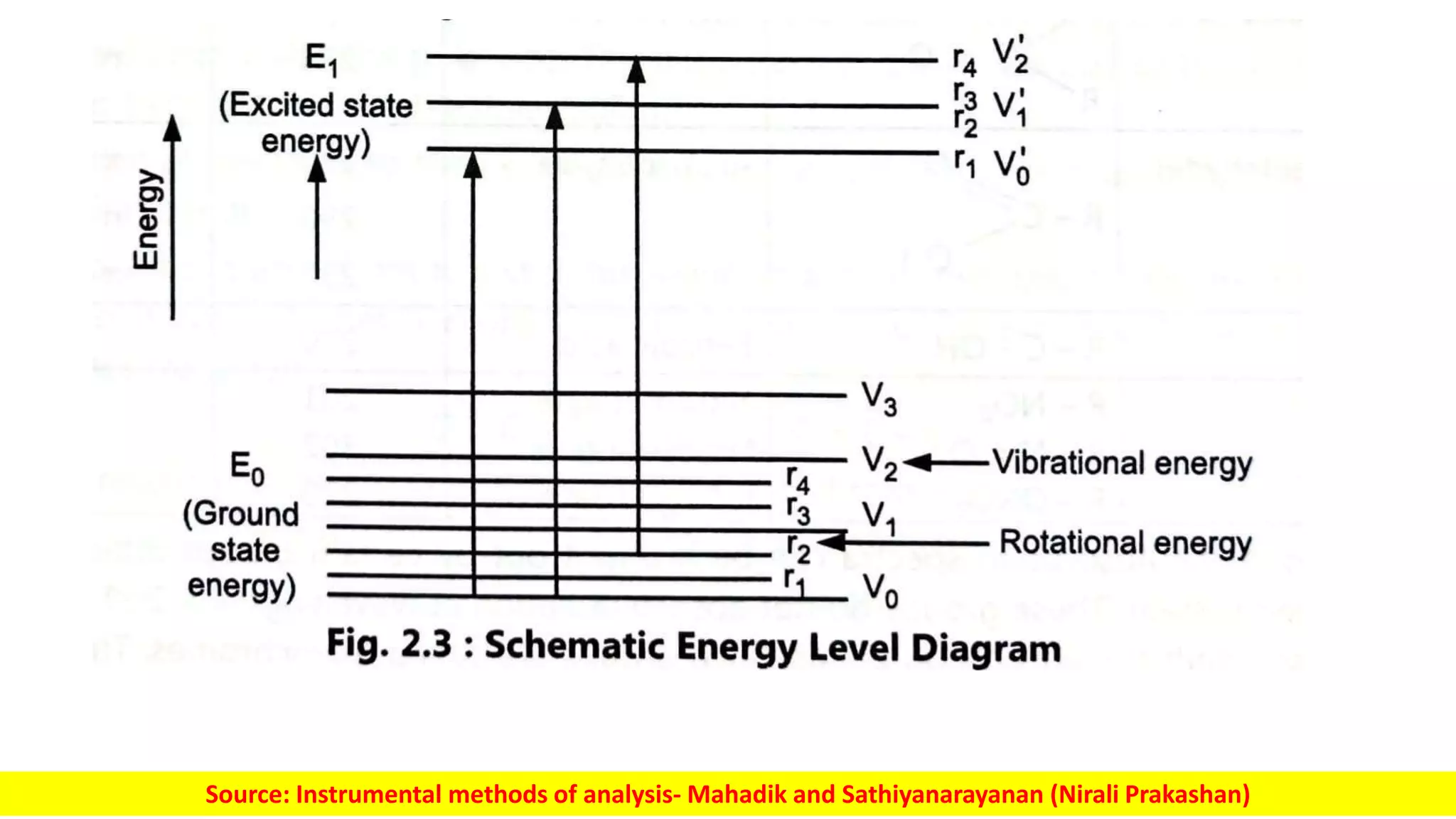 Electromagnetic radiation and absorption spectroscopy.pptx