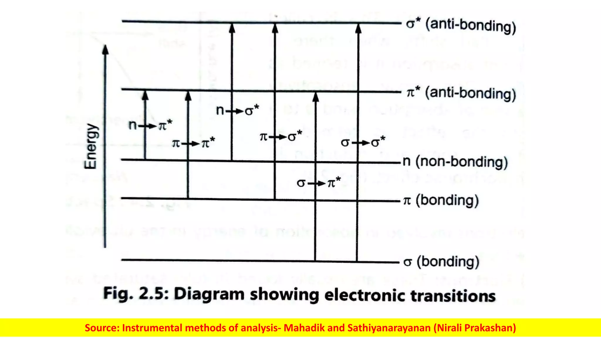 Electromagnetic radiation and absorption spectroscopy.pptx