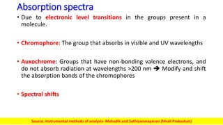 Electromagnetic radiation and absorption spectroscopy.pptx