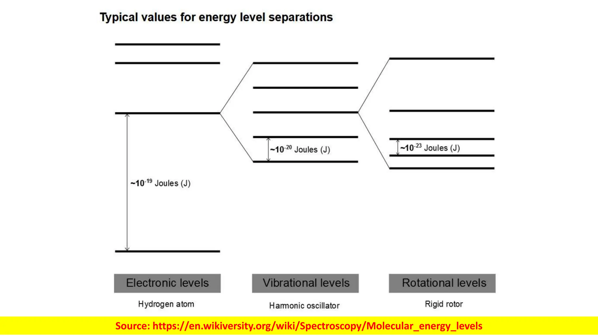 Chapter 1- Electromagnetic radiation and absorption spectroscopy.pptx