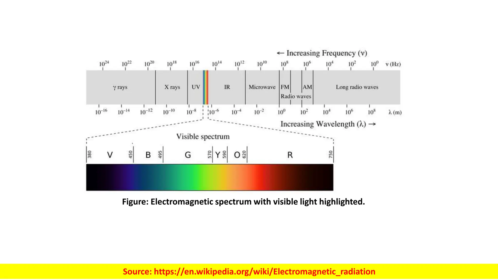 Chapter 1- Electromagnetic radiation and absorption spectroscopy.pptx