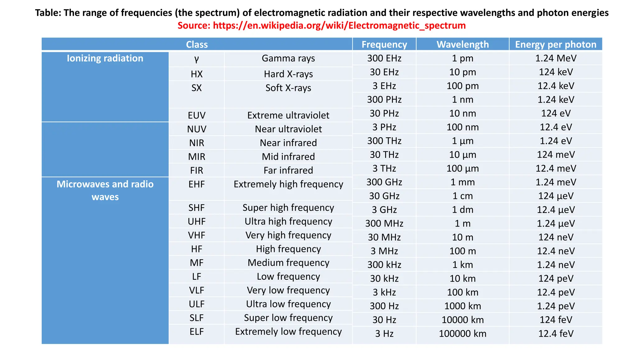 Chapter 1- Electromagnetic radiation and absorption spectroscopy.pptx