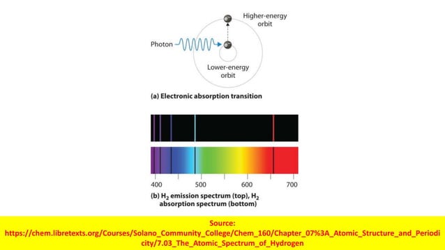 Chapter 1- Electromagnetic radiation and absorption spectroscopy.pptx