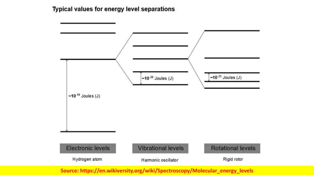 Chapter 1- Electromagnetic radiation and absorption spectroscopy.pptx