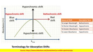 Chapter 1- Electromagnetic radiation and absorption spectroscopy.pptx ...