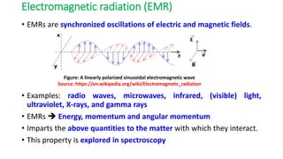 Chapter 1- Electromagnetic radiation and absorption spectroscopy.pptx ...