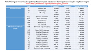 Chapter 1- Electromagnetic radiation and absorption spectroscopy.pptx ...
