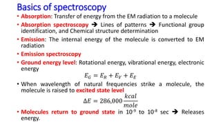 Chapter 1- Electromagnetic radiation and absorption spectroscopy.pptx ...