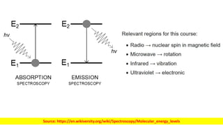 Chapter 1- Electromagnetic radiation and absorption spectroscopy.pptx ...