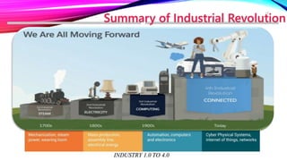 Chapter 1 - EMTE.pptx