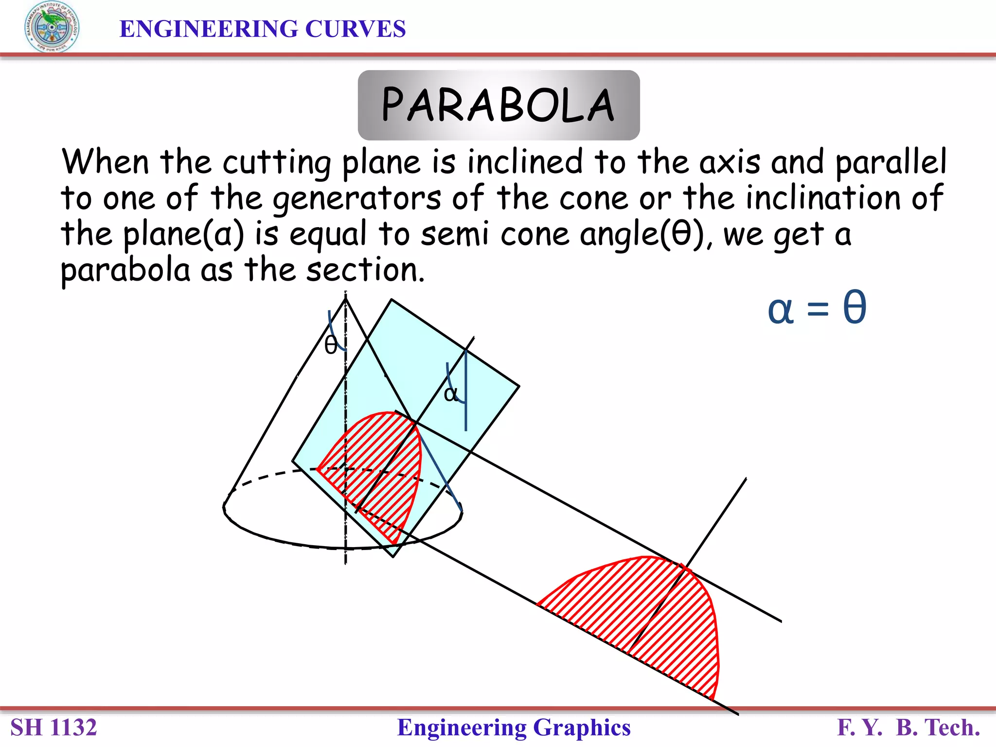 Engineering Curves | PPSX