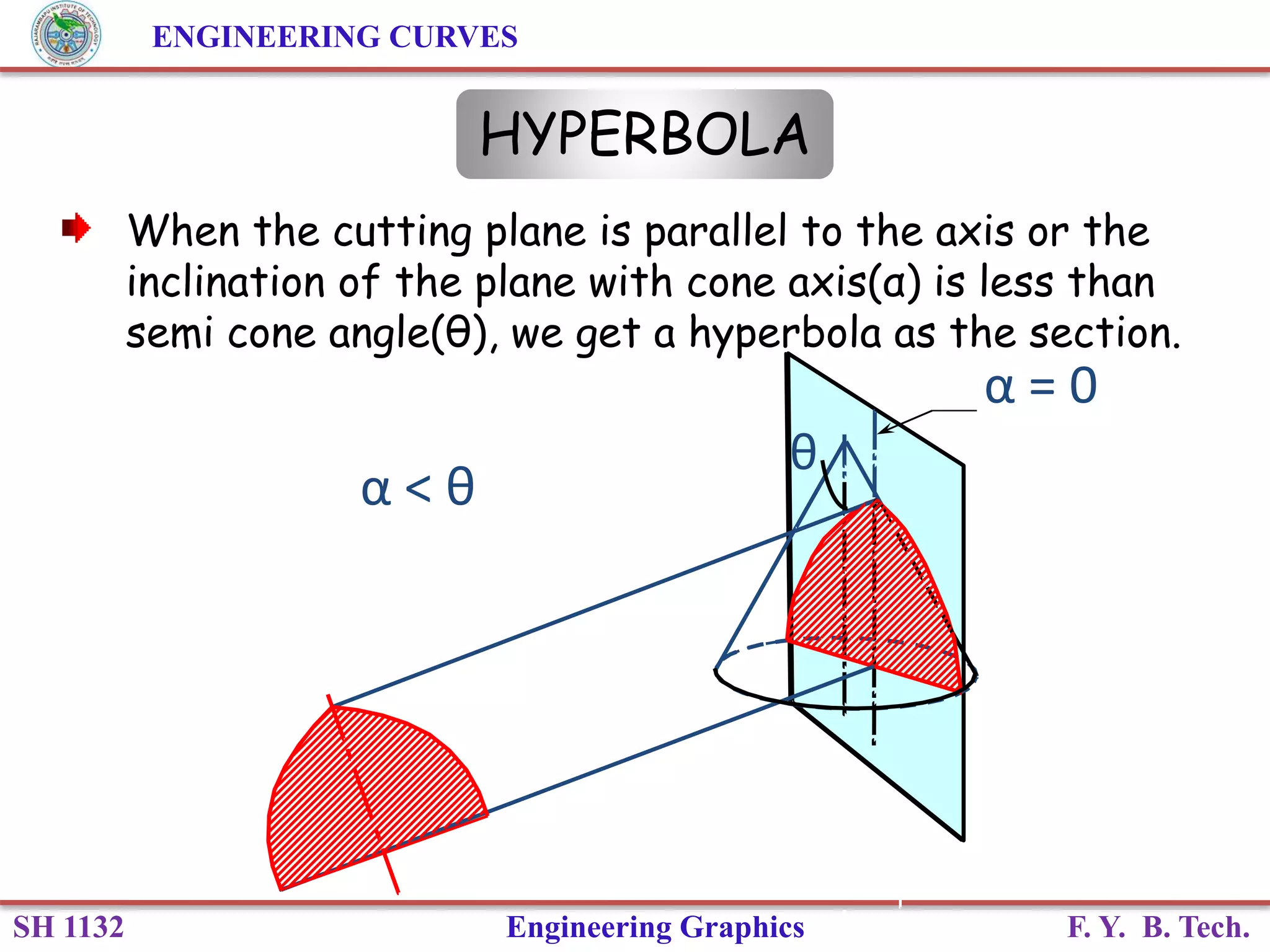 Engineering Curves | PPSX