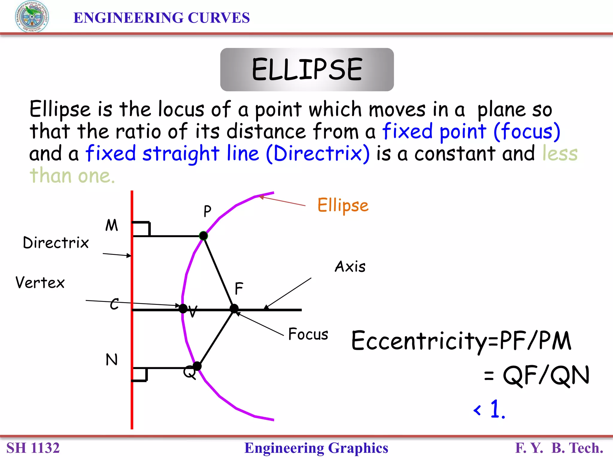 Engineering Curves | PPSX