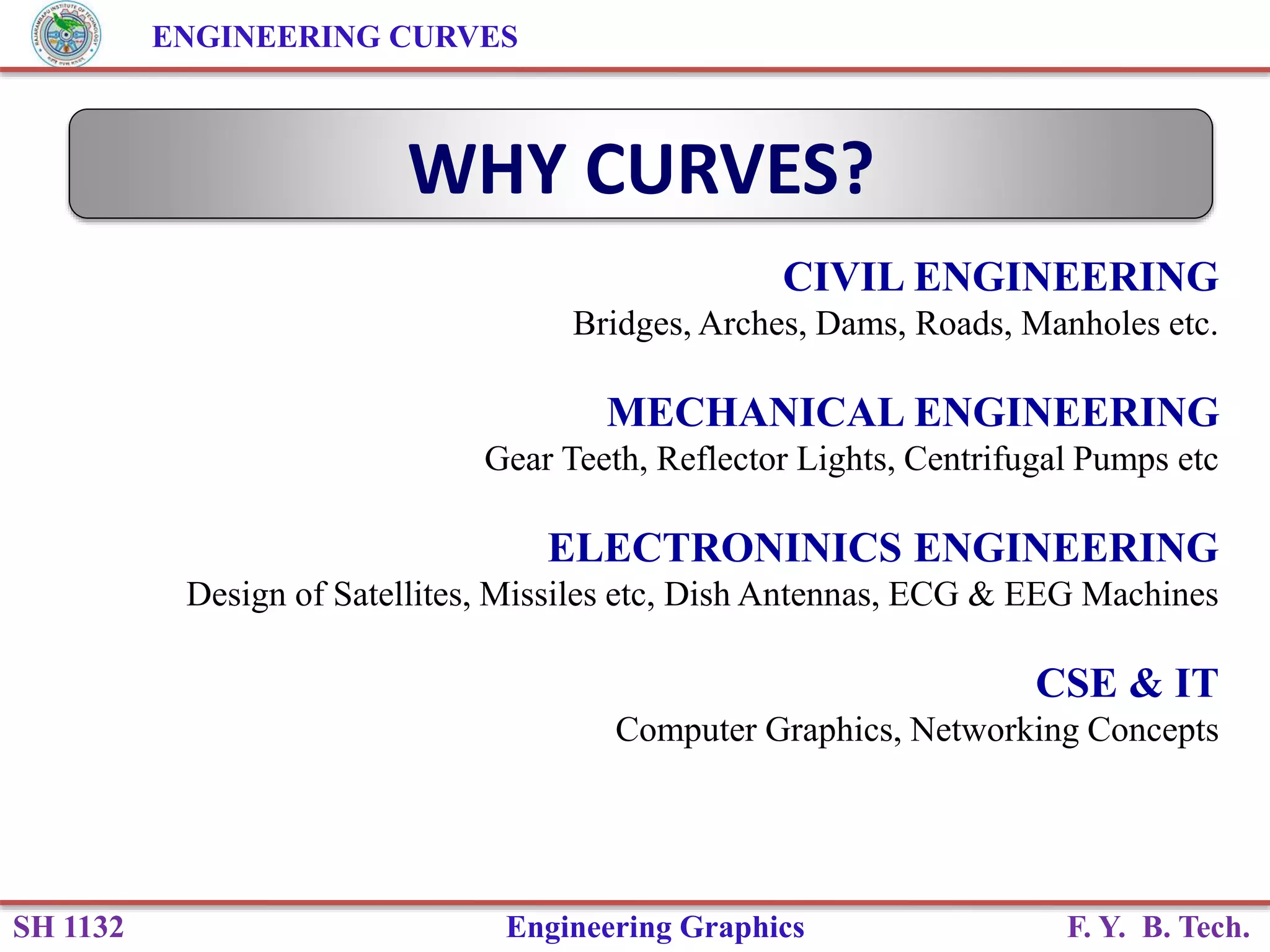 Engineering Curves | PPSX
