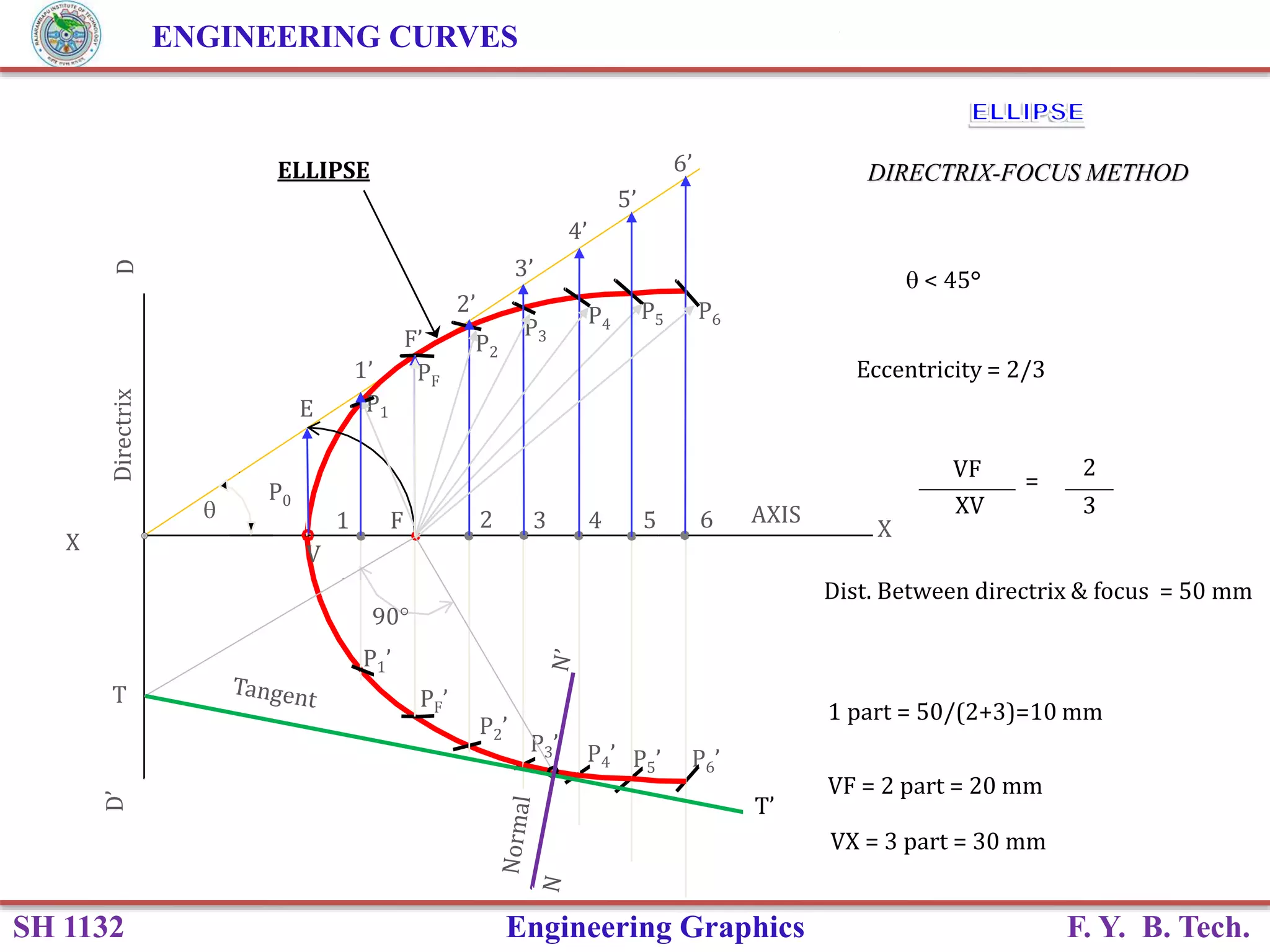 Engineering Curves | PPSX