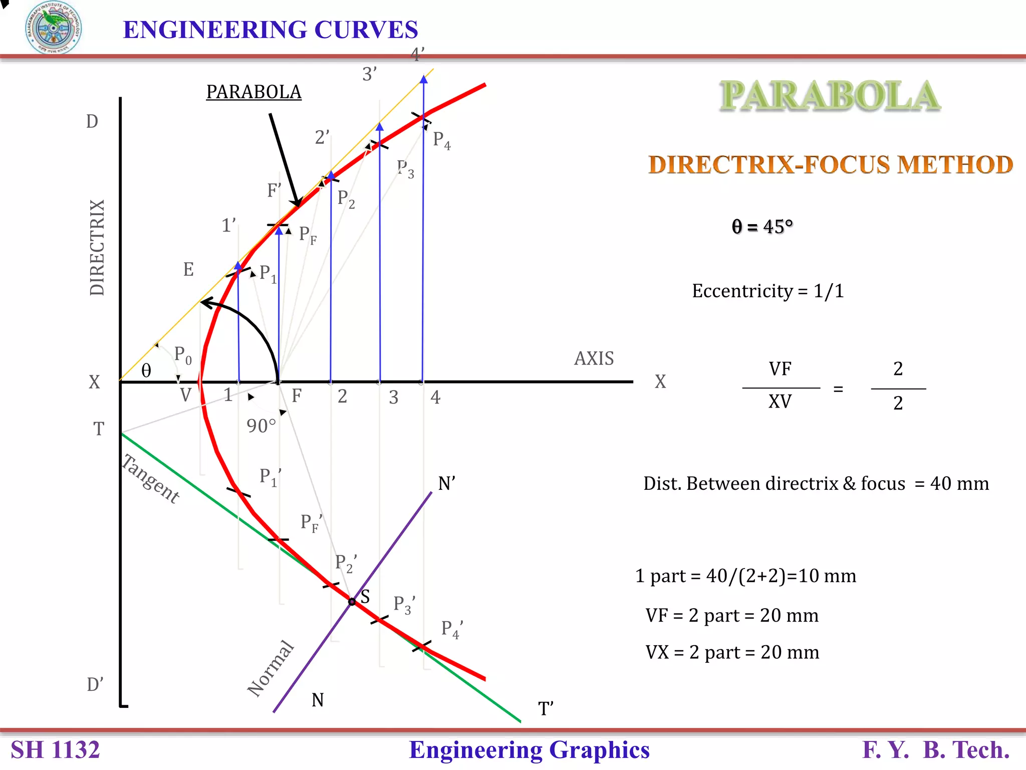 Engineering Curves | PPSX