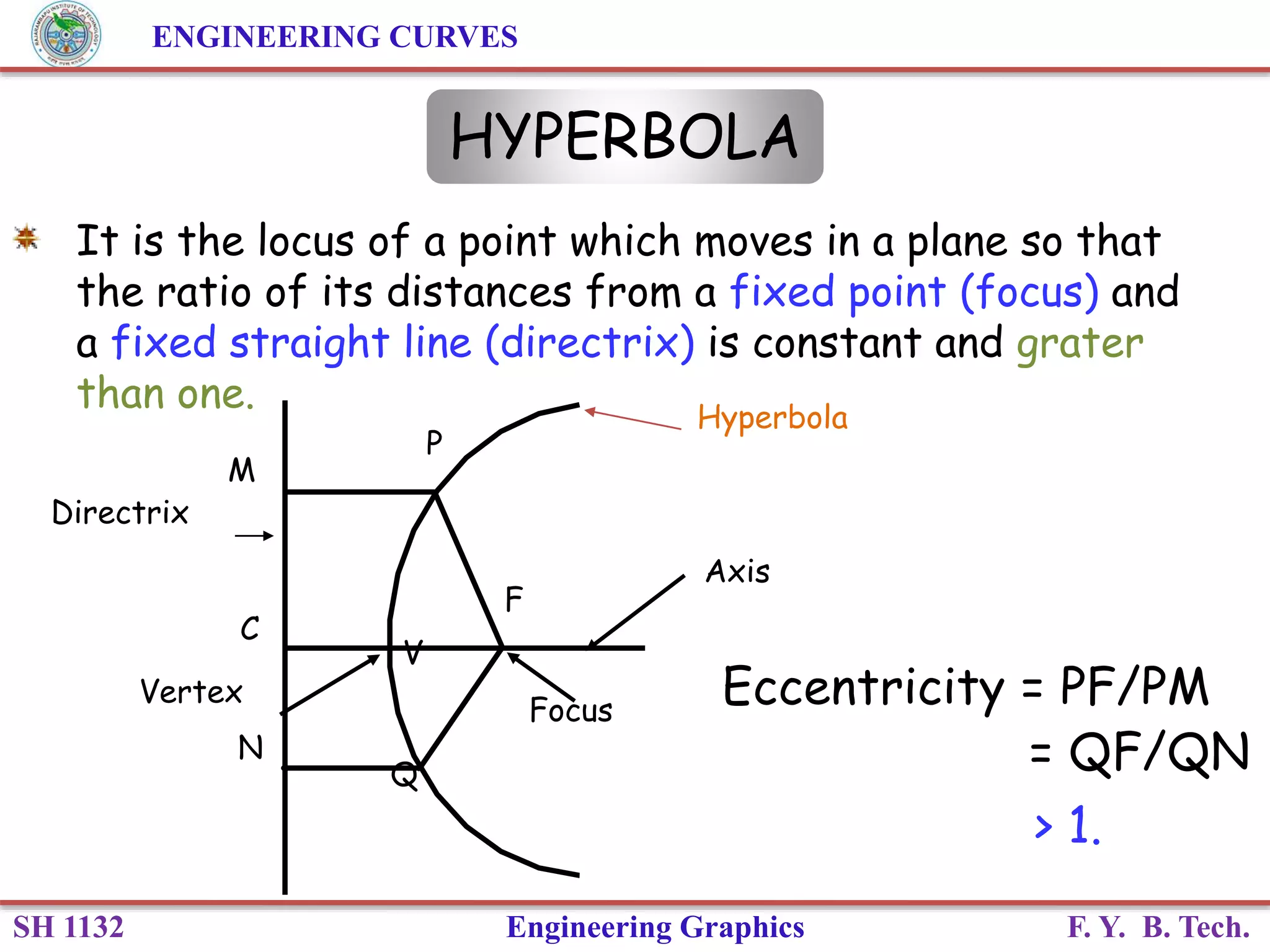 Engineering Curves | PPSX