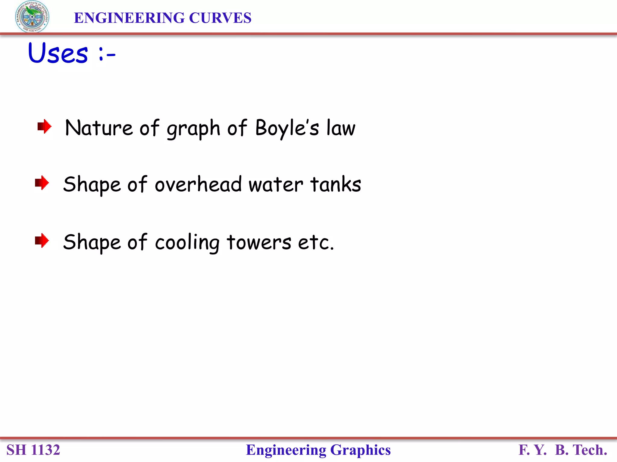 Engineering Curves Ppsx
