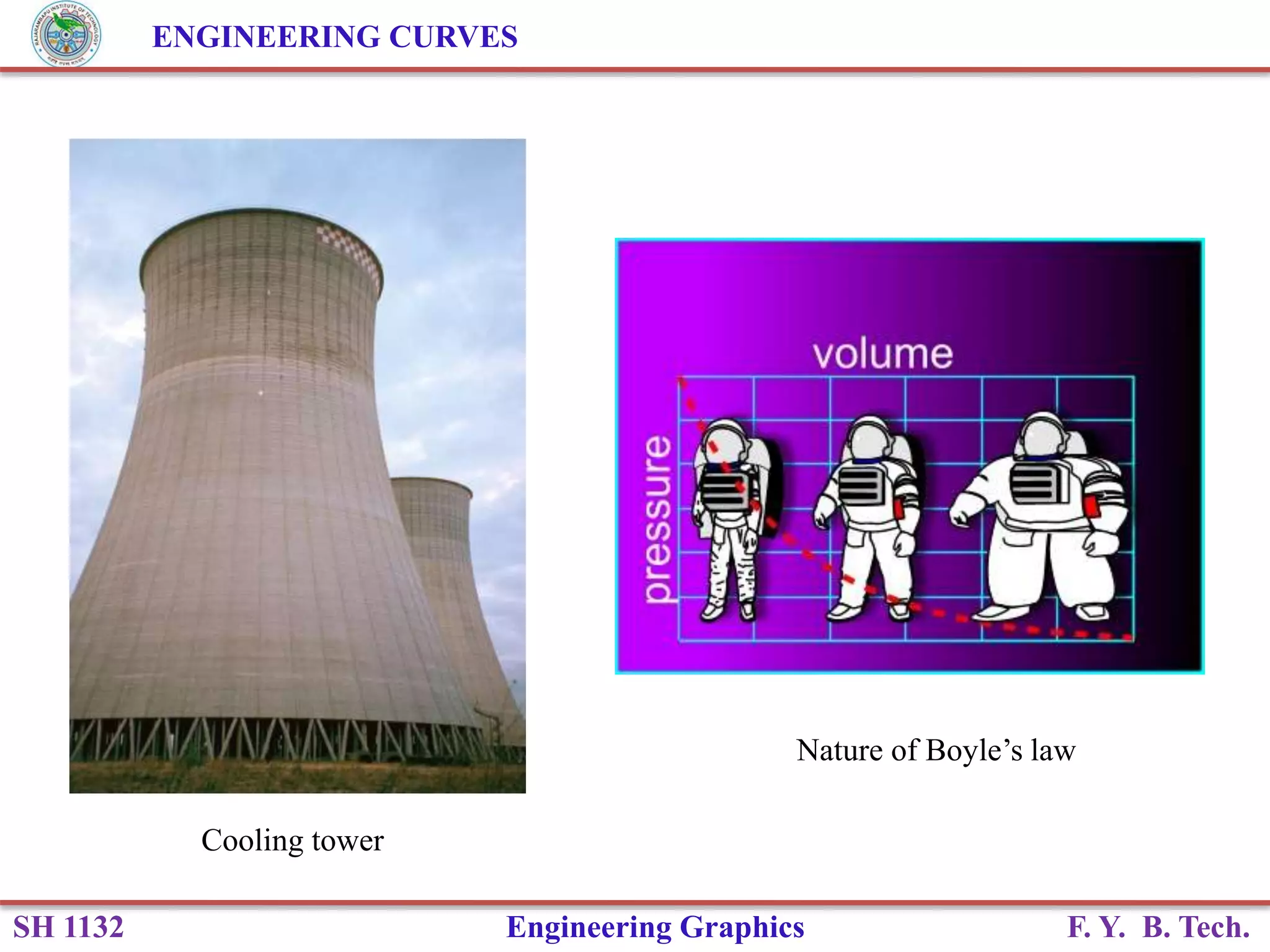 Engineering Curves | PPSX