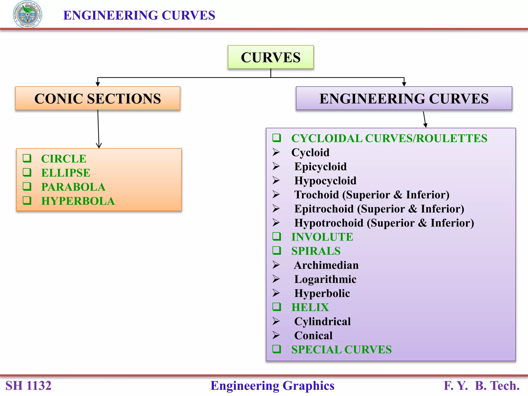 Engineering Curves | PPSX