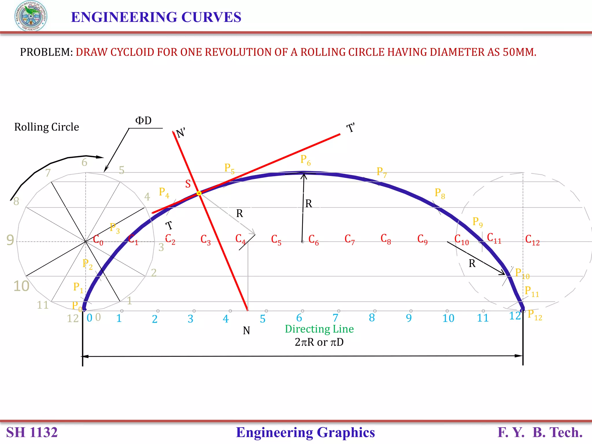 Engineering Curves | PPSX