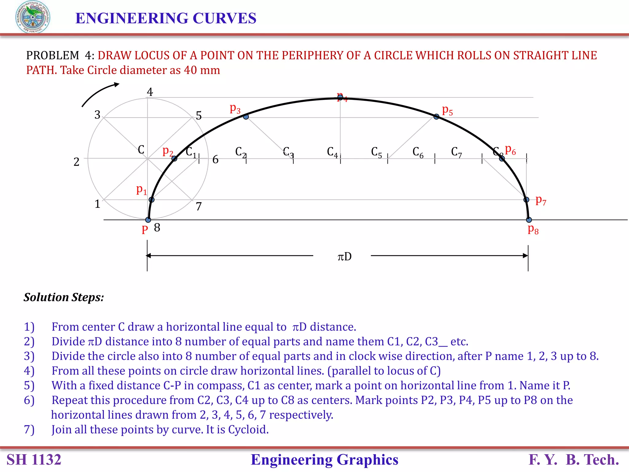 Engineering Curves | PPSX