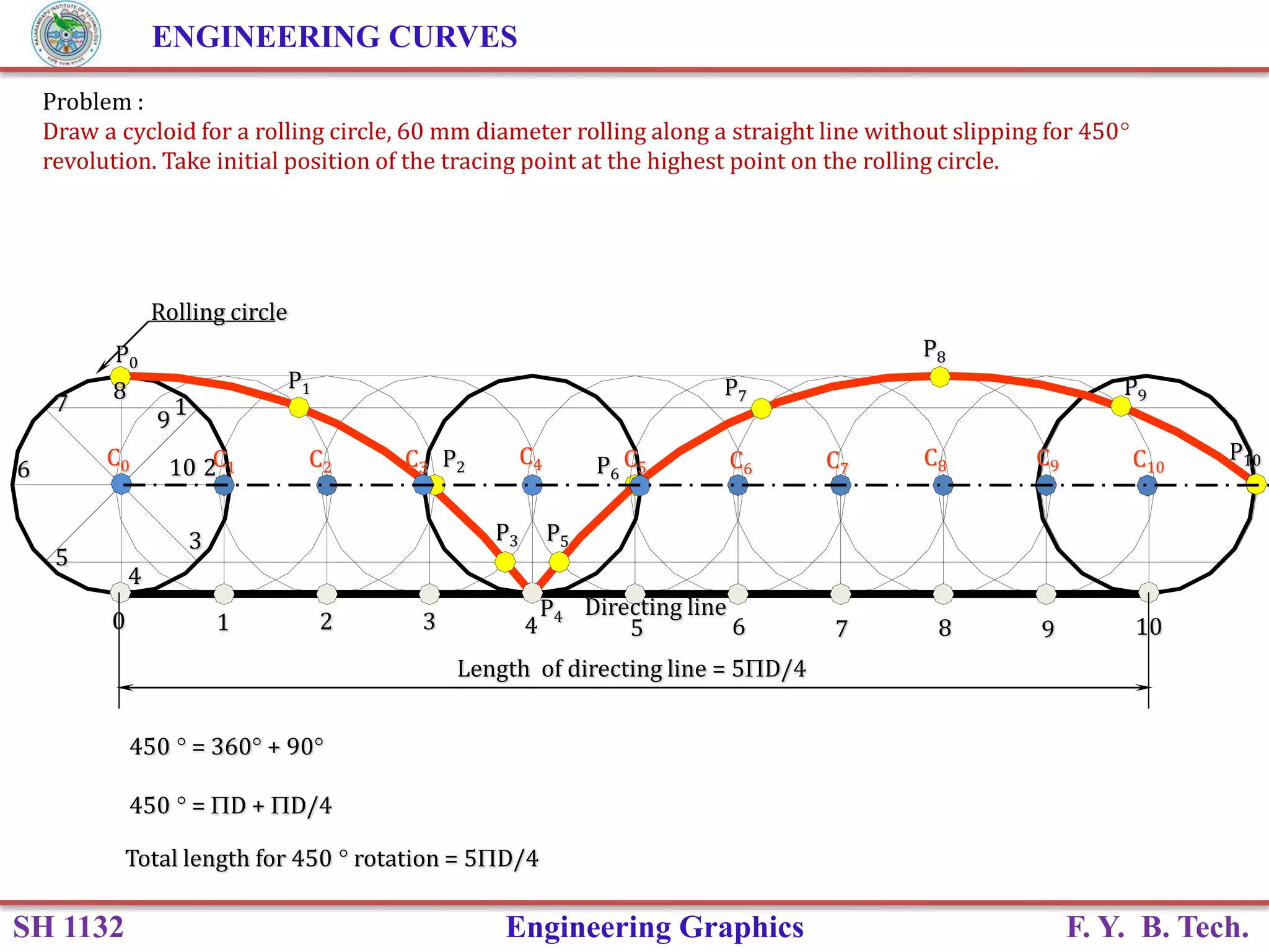 Engineering Curves | PPSX