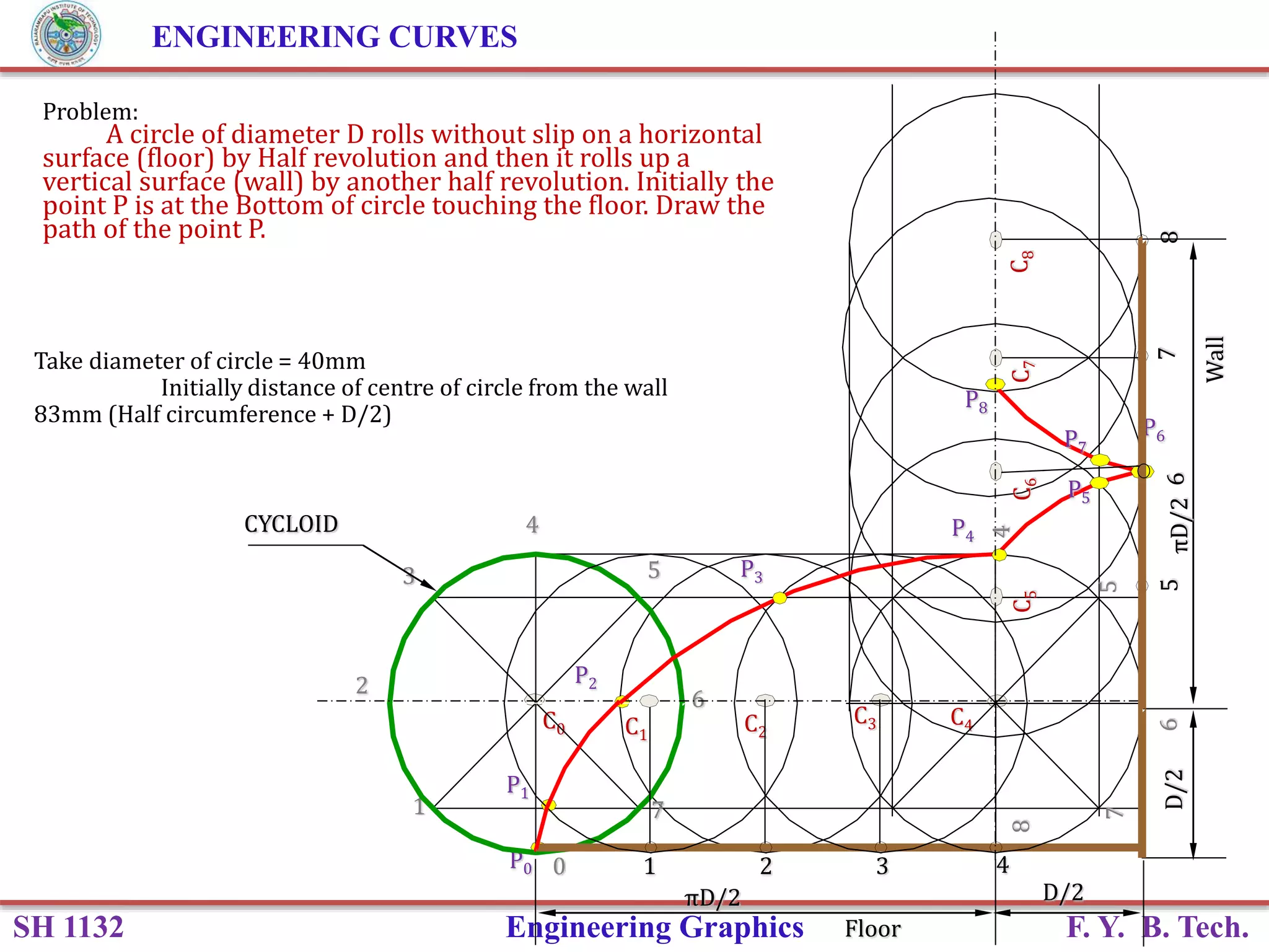 Engineering Curves | PPSX