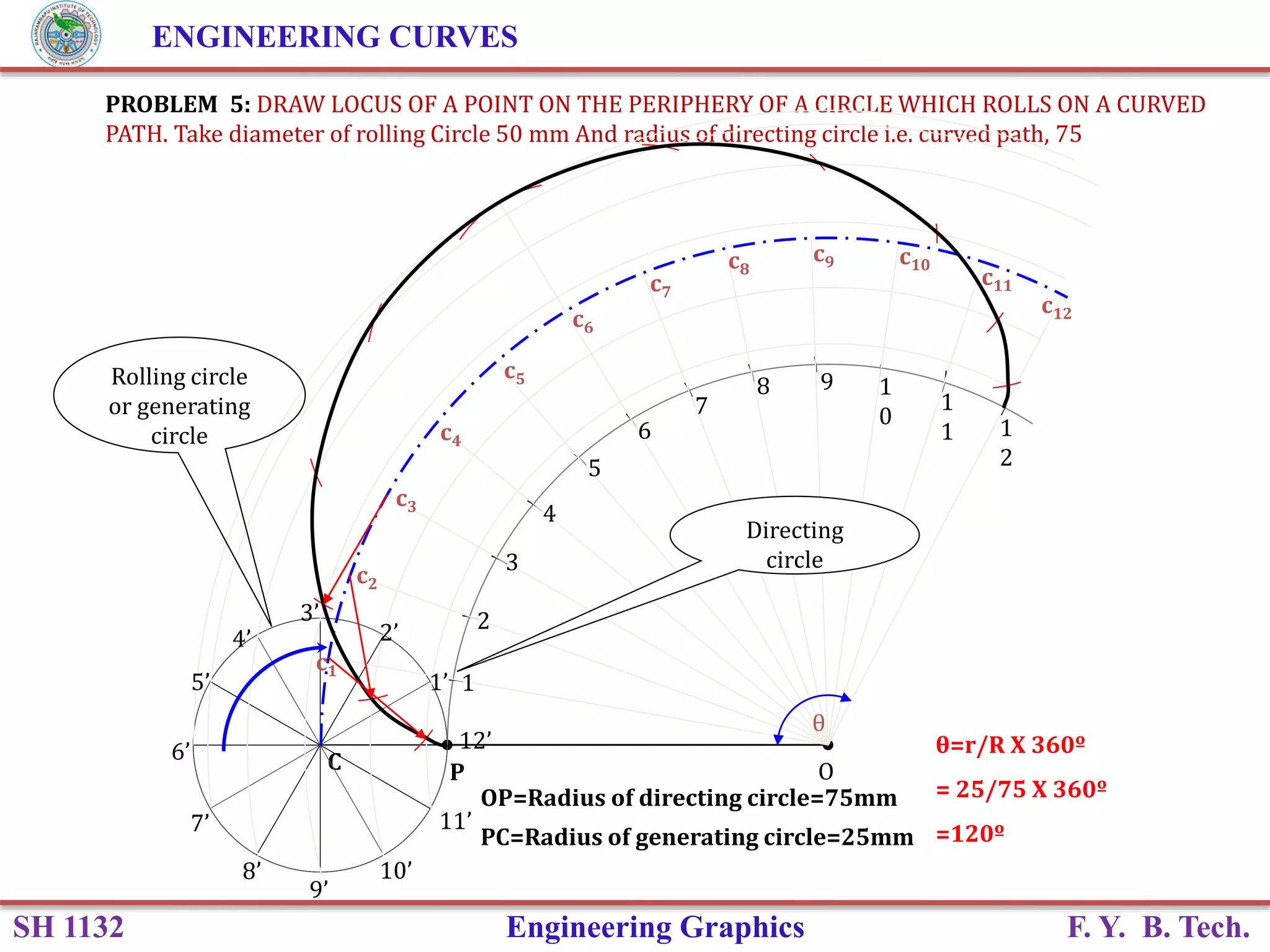 Engineering Curves | PPSX