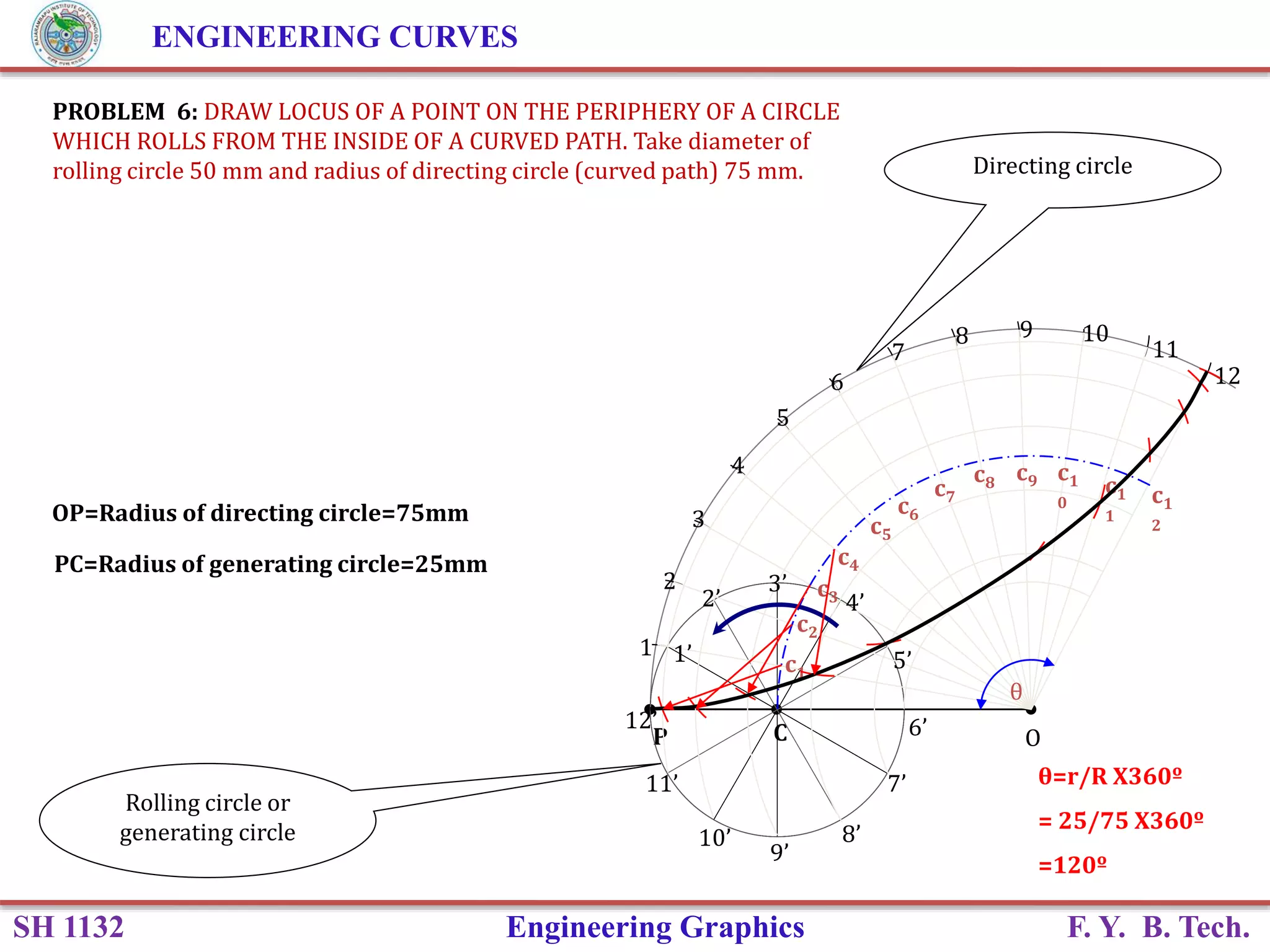 Engineering Curves | PPSX