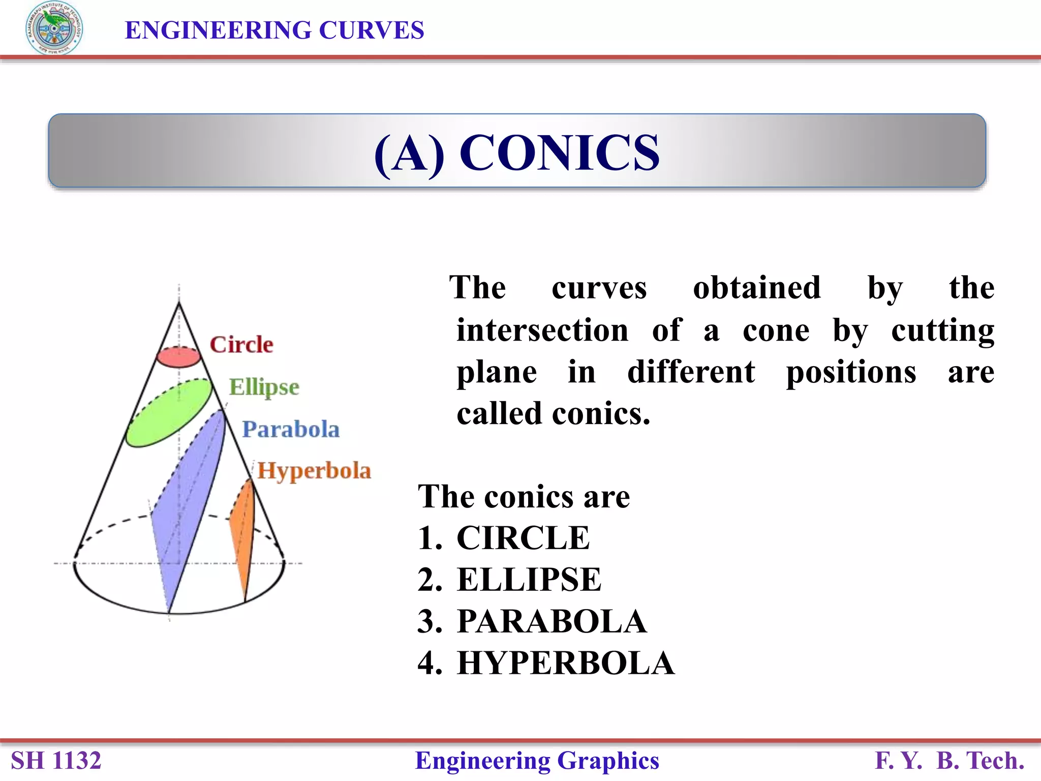 Engineering Curves | PPSX