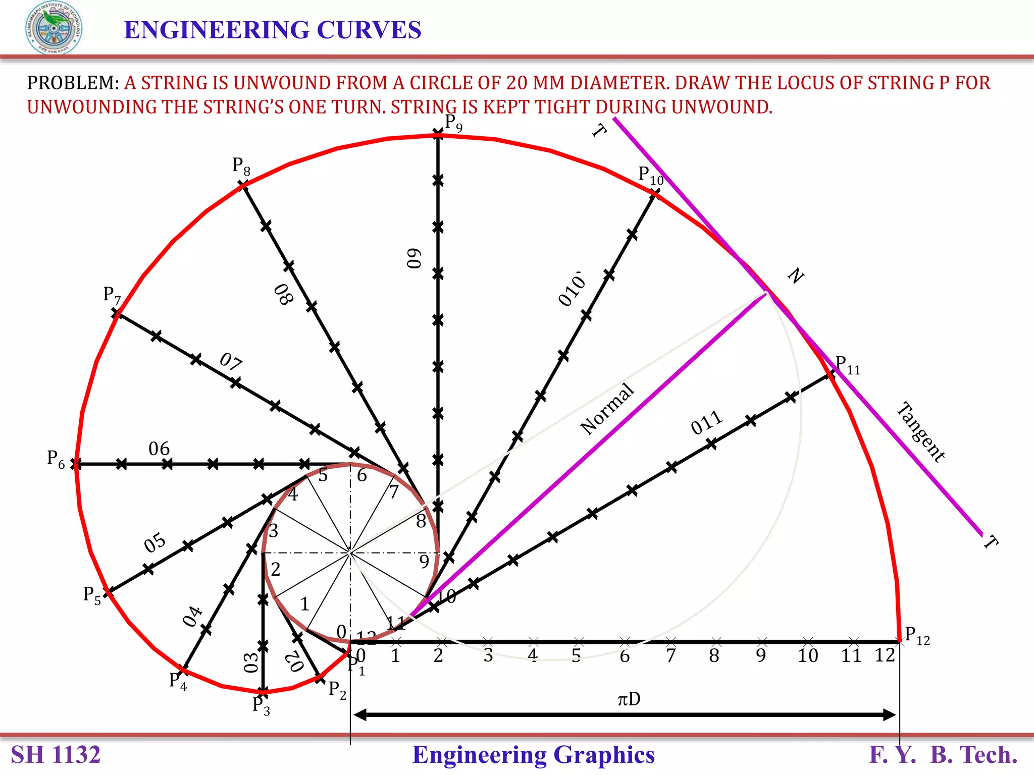 Engineering Curves | PPSX