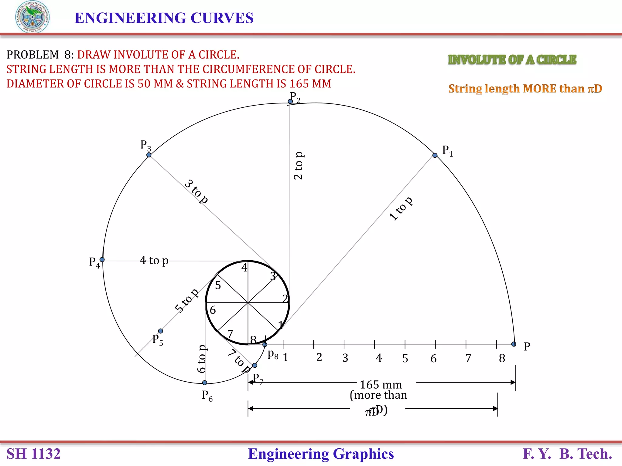 Engineering Curves | PPSX