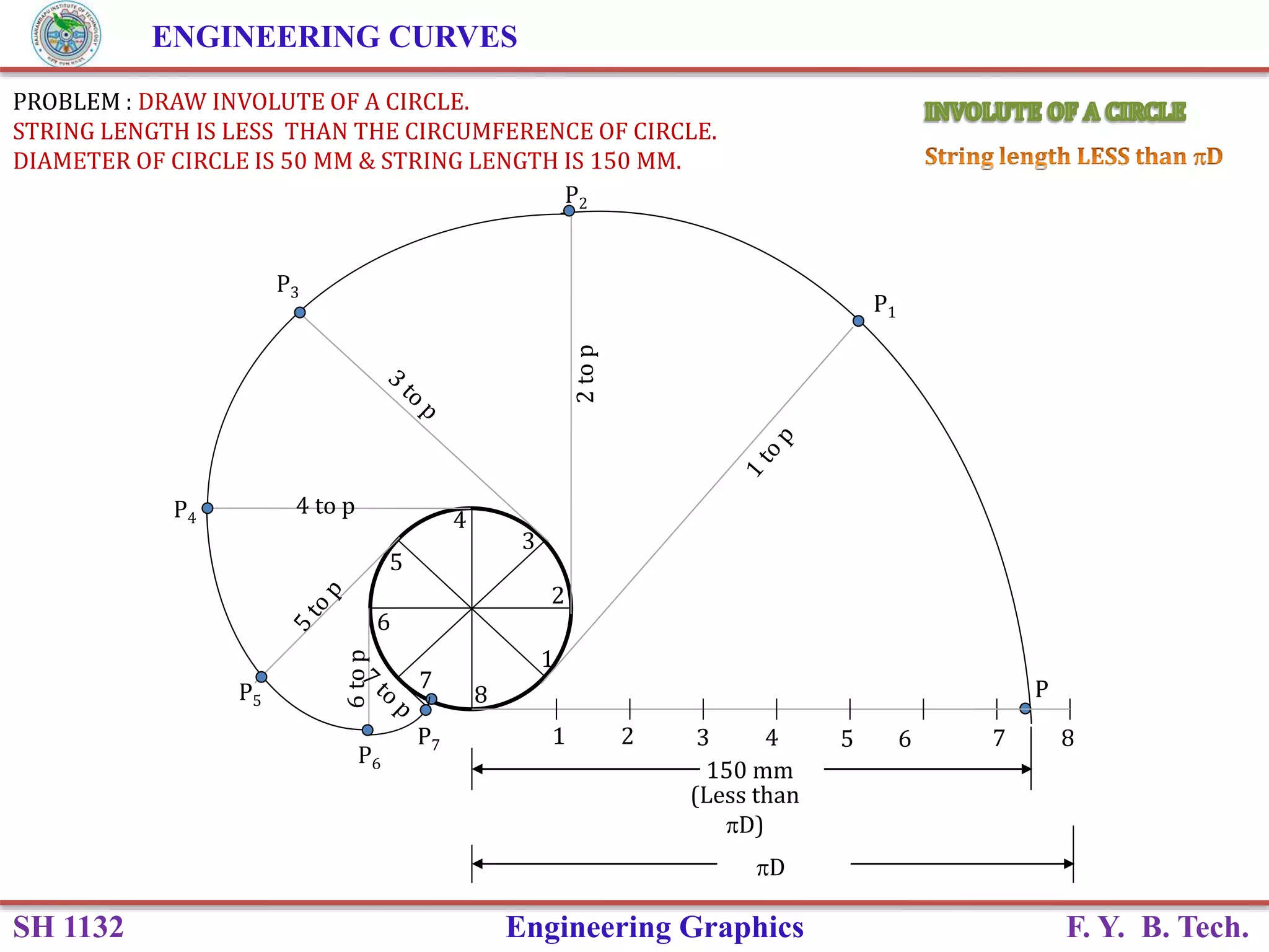 Engineering Curves | PPSX