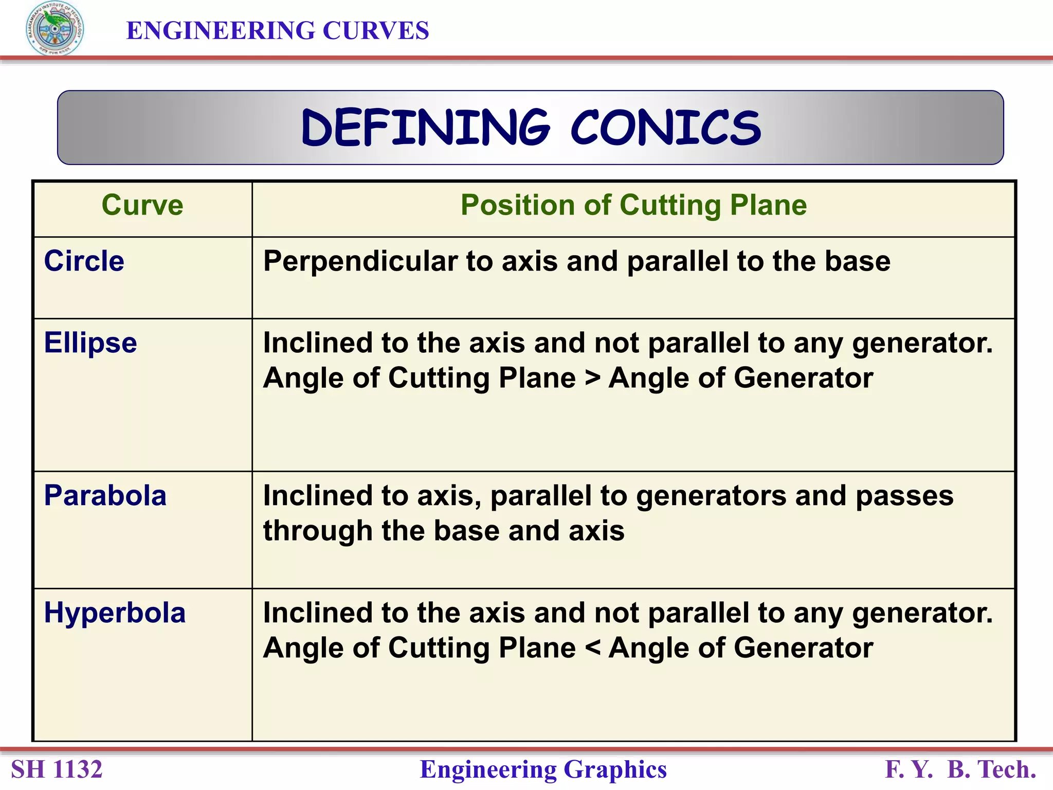 Engineering Curves | PPSX