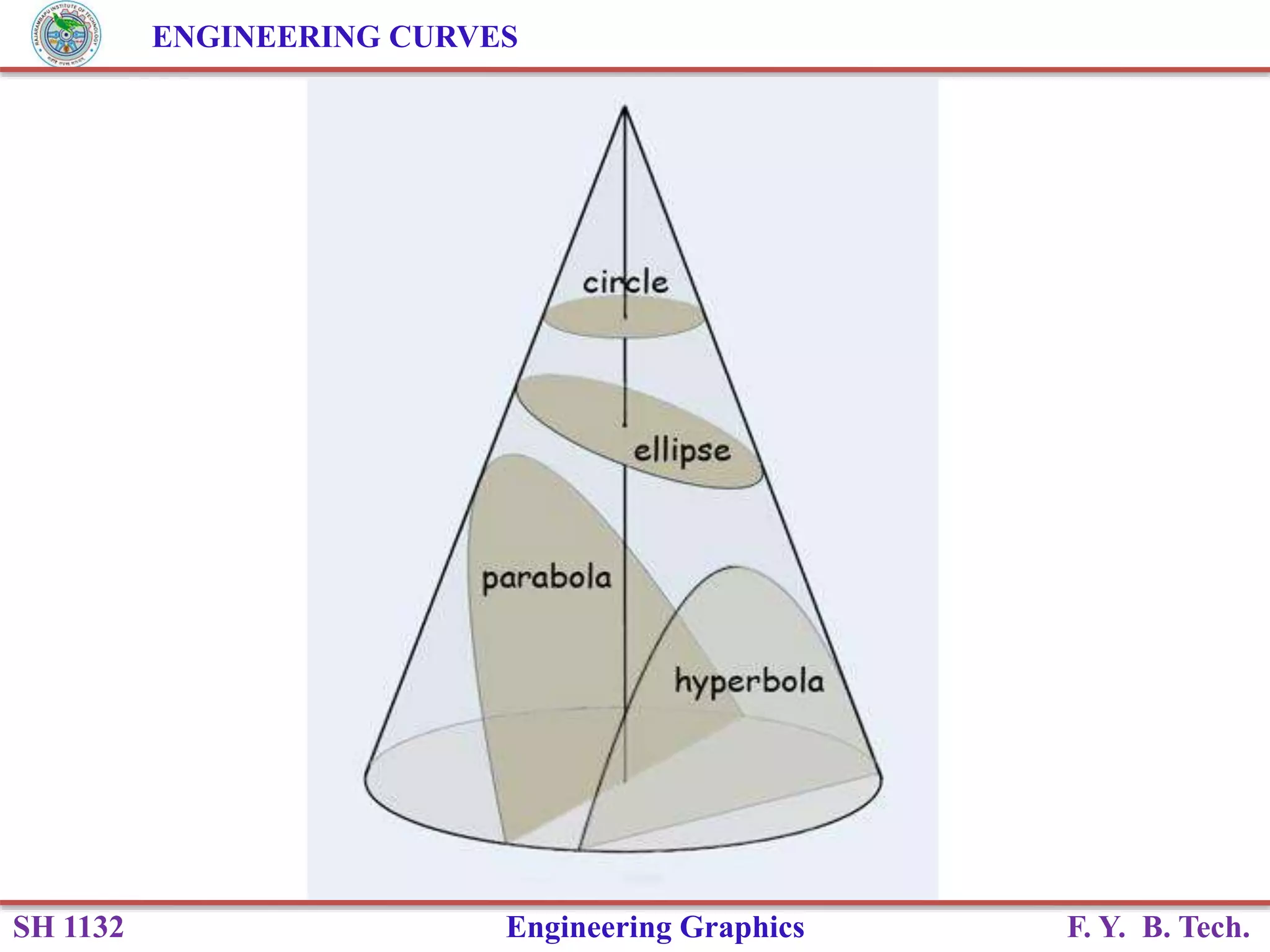 Engineering Curves | PPSX