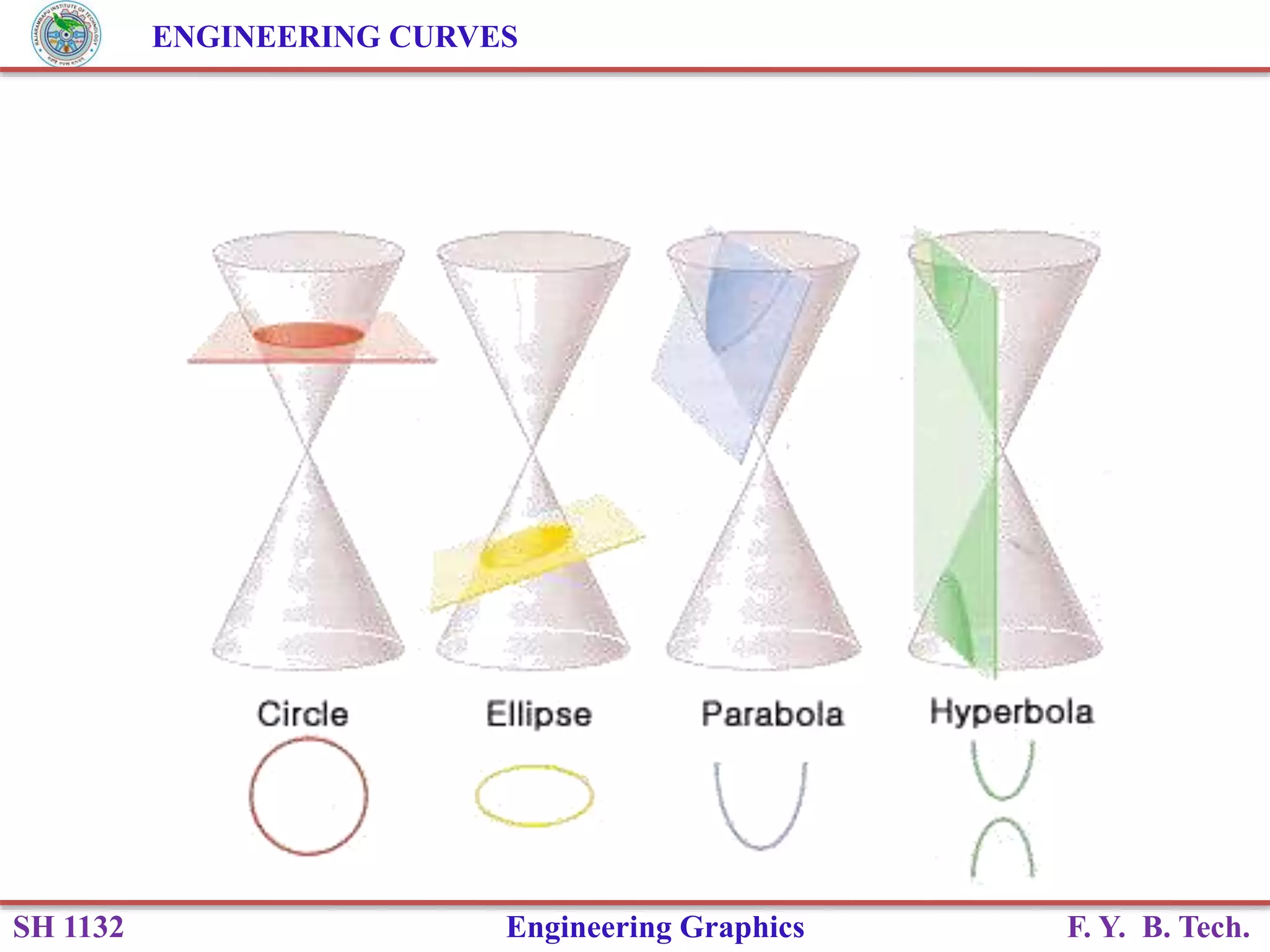 Engineering Curves | PPSX
