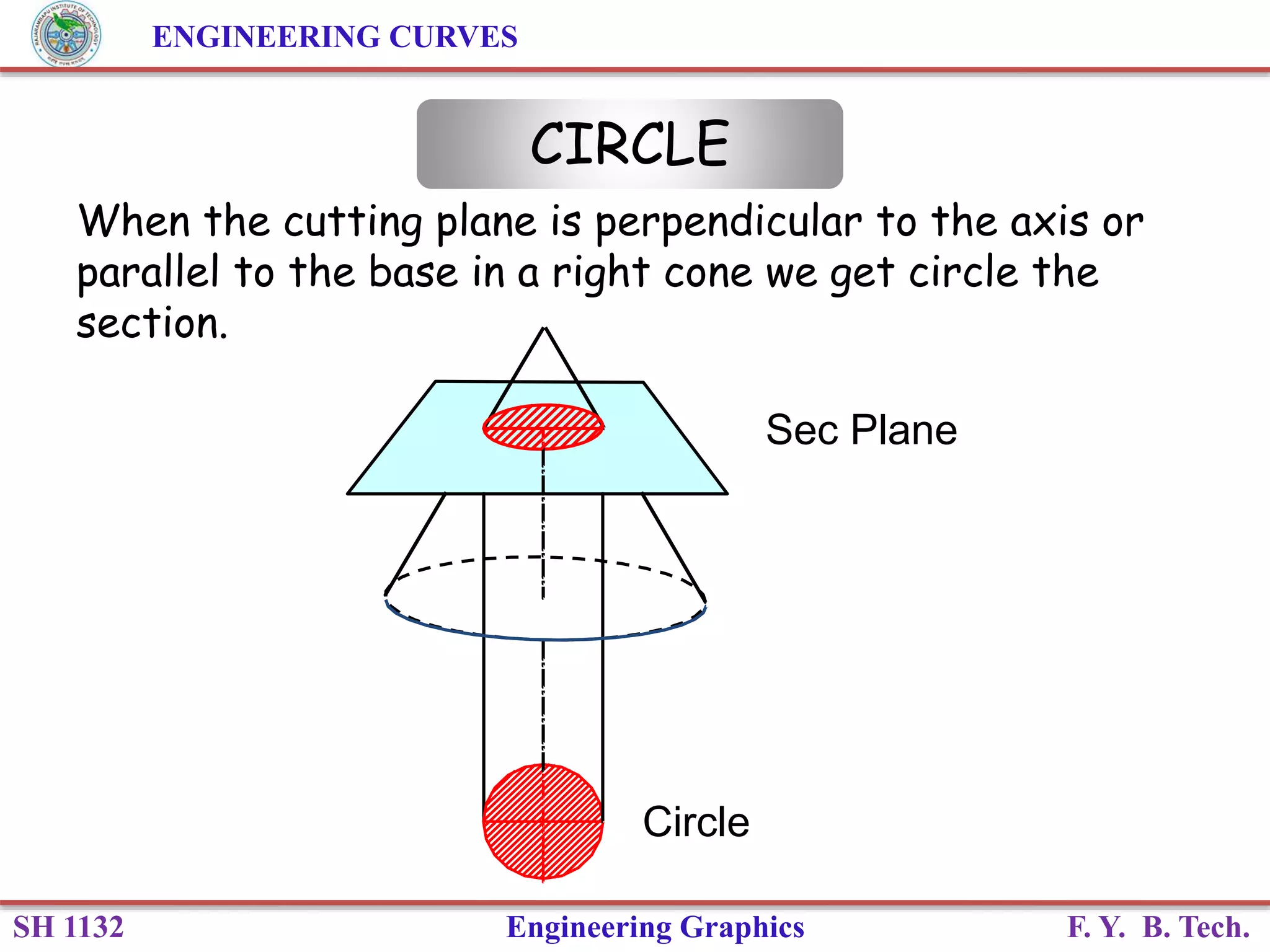Engineering Curves | PPSX