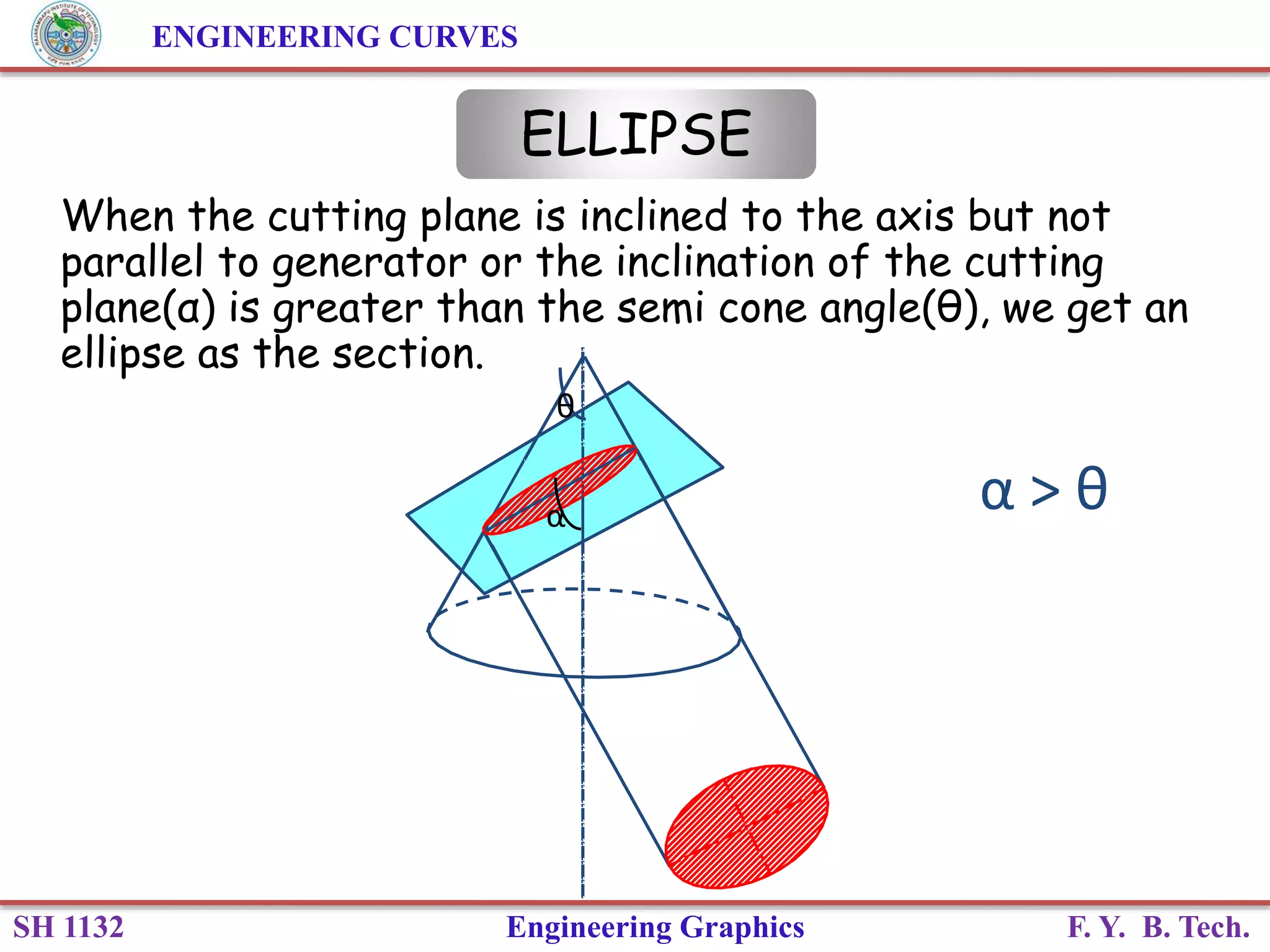 Engineering Curves | PPSX